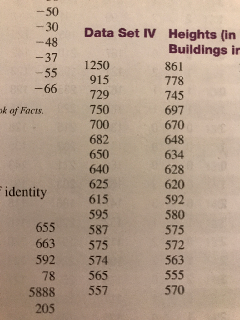 Solved From data please use first 32 values 1250-570. | Chegg.com
