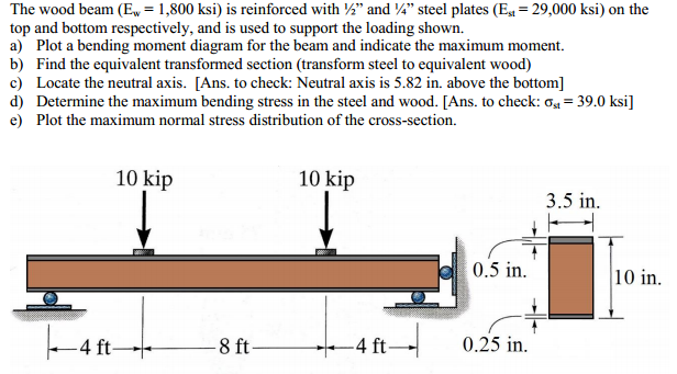 Solved Determine the Maximum bending stress in the steel and | Chegg.com