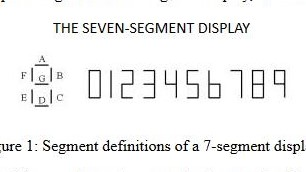 Solved 3) Implement the BCD to seven-segment decoder (Lab | Chegg.com