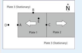 Solved Relative Plate Motion In the map below, you are | Chegg.com