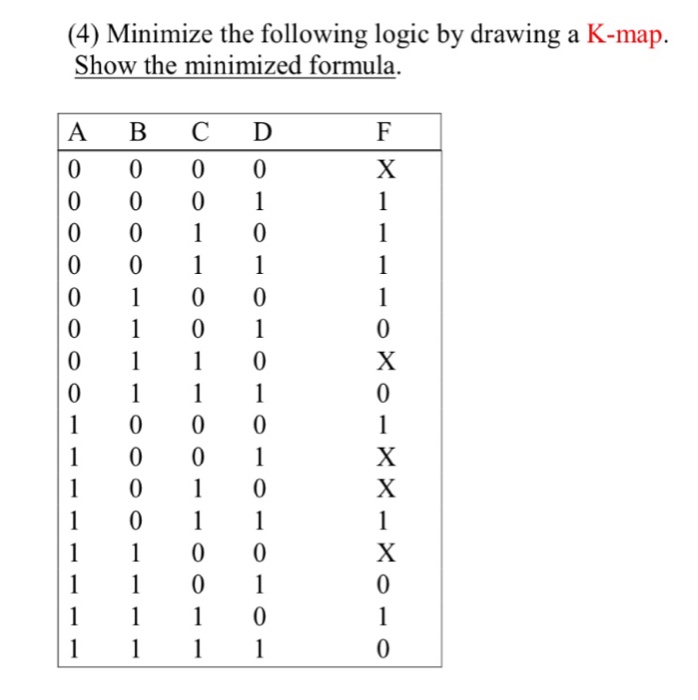 Solved Minimize the following logic by drawing a K-map. Show | Chegg.com