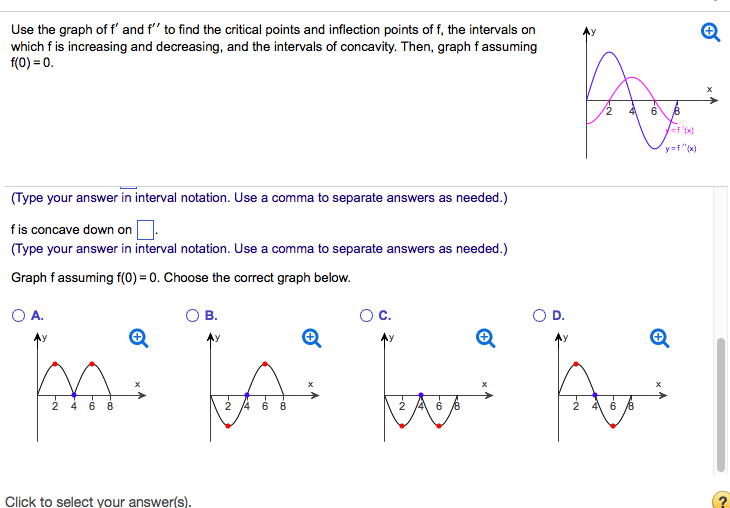 Solved Use the graph of f' and f Solved Use the graph of f' and f