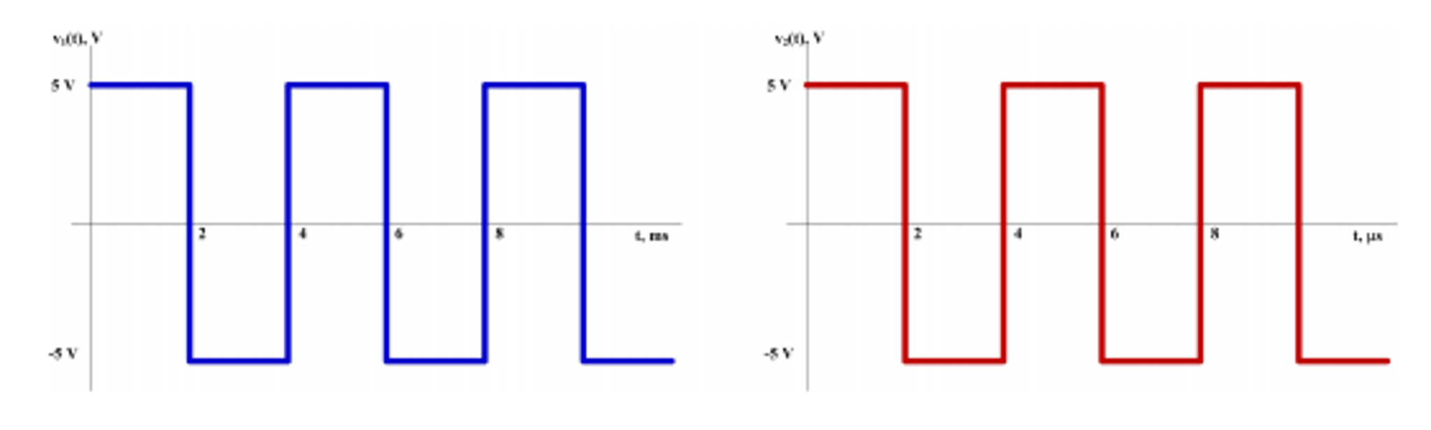 Solved Given: You have the following circuit: There are | Chegg.com
