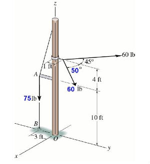 Solved The vertical pole is supported by its fixed | Chegg.com