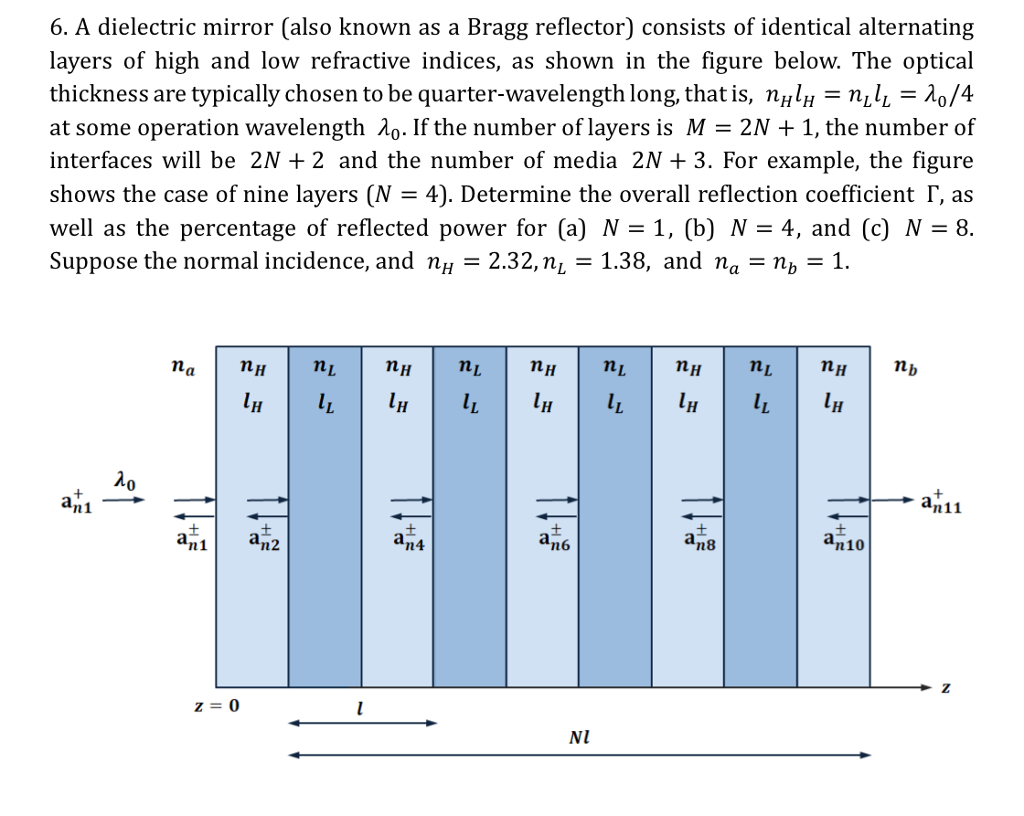Solved 6. A dielectric mirror (also known as a Bragg | Chegg.com