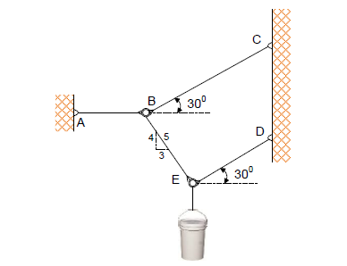 Solved The bucket is supported using four cables and is in | Chegg.com