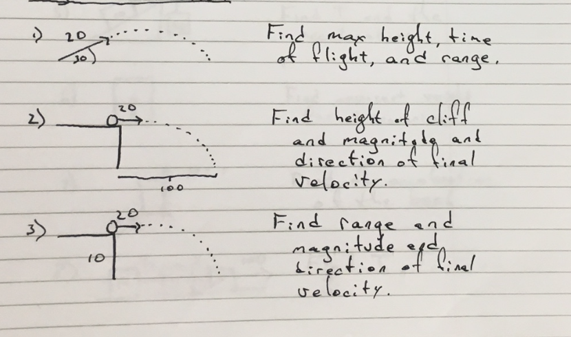 Solved Find height of cliff and magnitude and direction of | Chegg.com