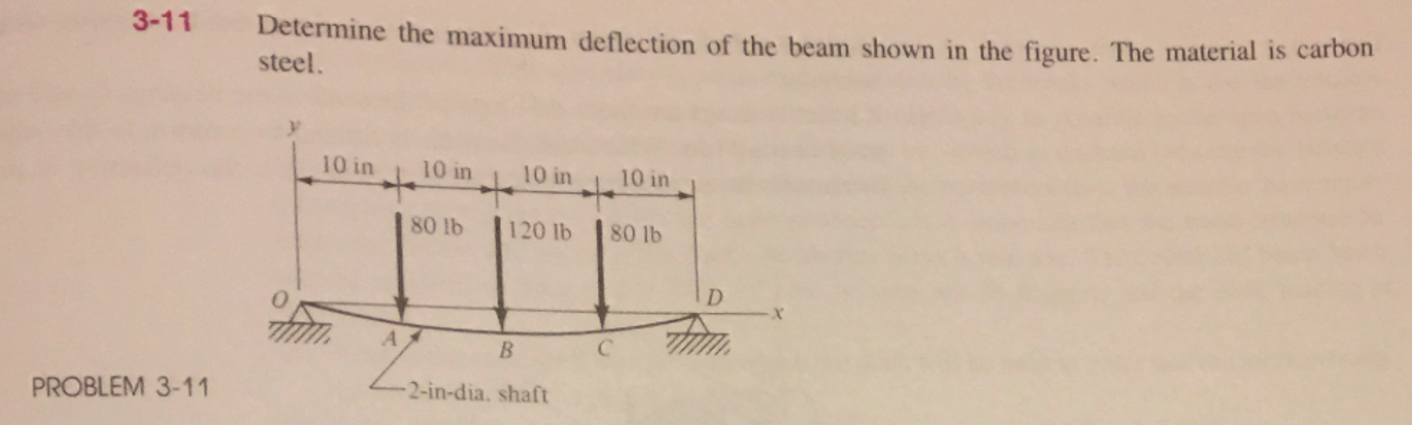 Solved Determine the maximum deflection of the beam shown in | Chegg.com