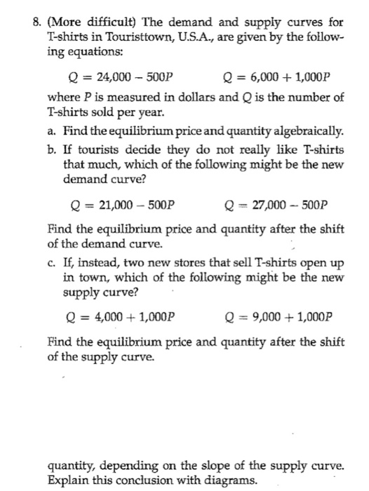 Solved The demand and supply curves for T-shirts in | Chegg.com