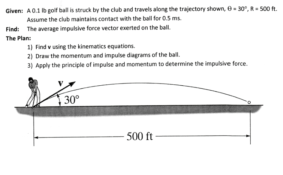 Solved A 0.1 lb golf ball is struck by the club and travels | Chegg.com
