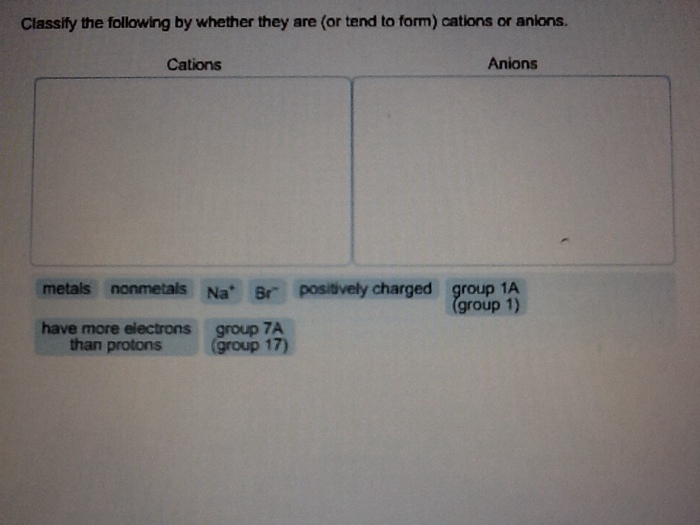 Solved Classify the following by whether they are (or tend | Chegg.com