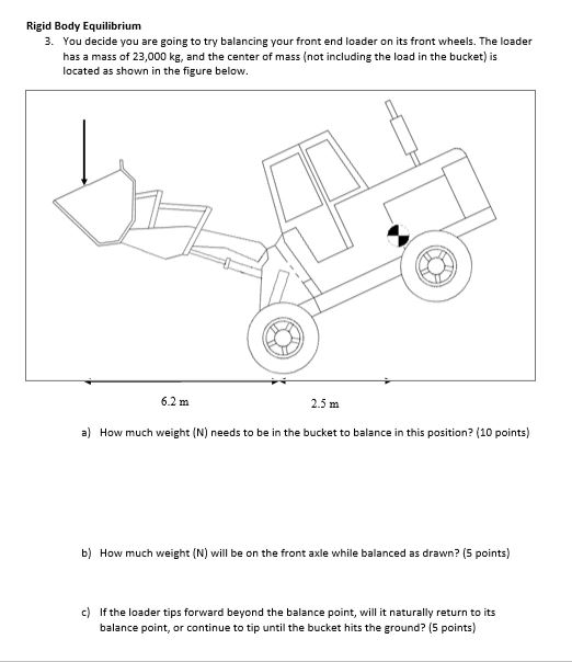 Front End Loader Weight