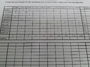 create the part families for the machining matrix | Chegg.com