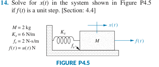 Solved 14. Solve for a(t) in the system shown in Figure P4.5 | Chegg.com