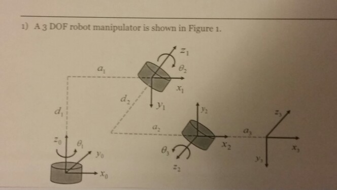 3 DOF robot manipulator is shown in Figure 1. a) Give | Chegg.com