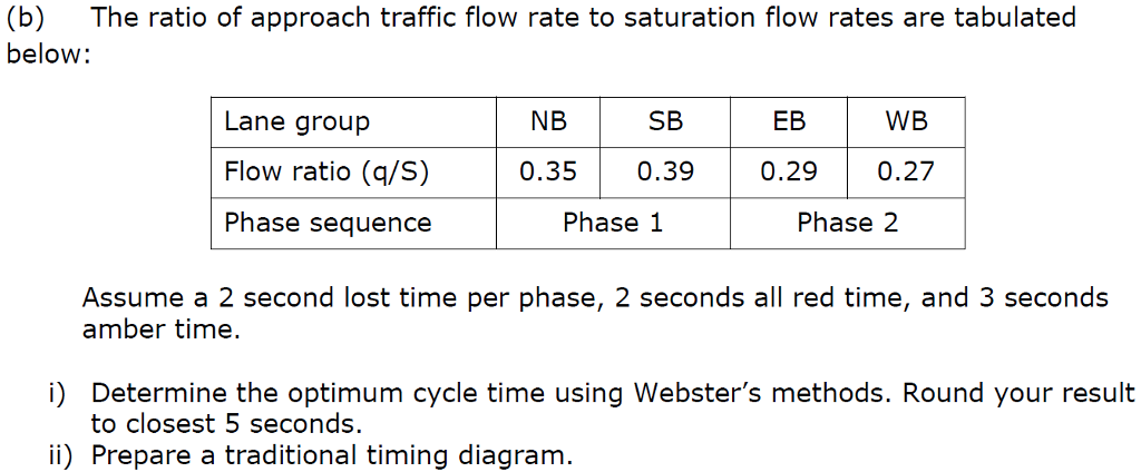 Solved (b) The ratio of approach traffic flow rate to | Chegg.com