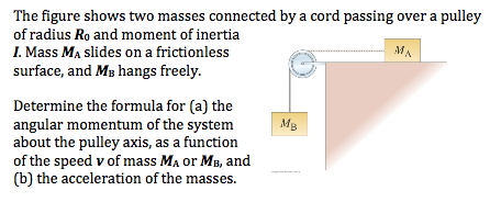 Solved The figure shows two masses connected by a cord | Chegg.com