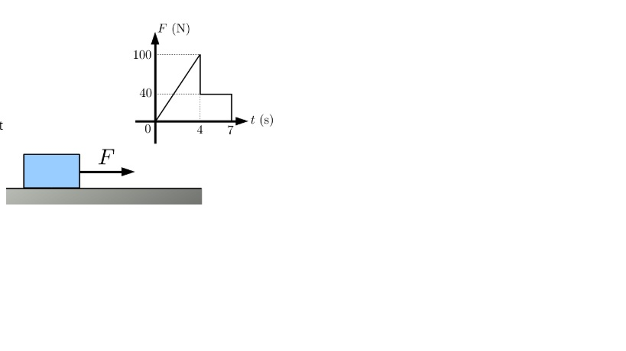 Solved A 10-kg block is initially at rest on the horizontal | Chegg.com