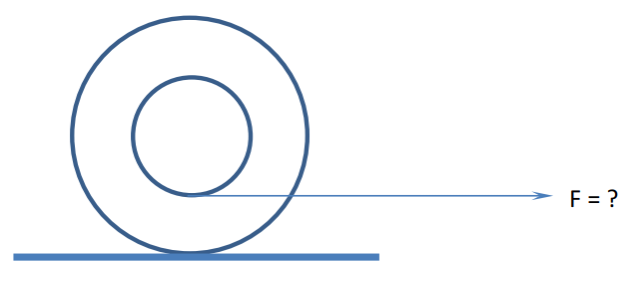 Solved A wheel and axle is on a surface with a static | Chegg.com