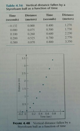 Solved s. Terminal Velocity of a Styrofoam Ball.3 The data | Chegg.com