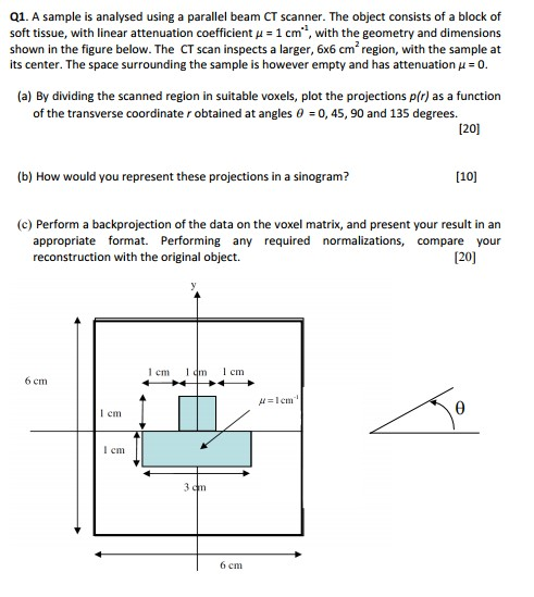 Q1. A sample is analysed using a parallel beam CT | Chegg.com