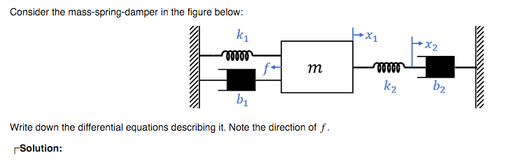 Solved Consider the mass-spring-damper in the figure below 1 | Chegg.com