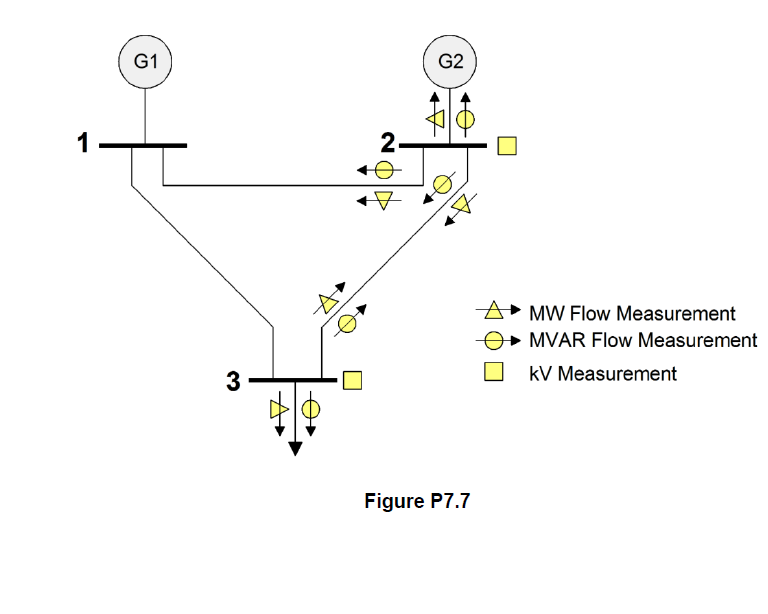 Solved G1 G2 2 4O- MW Flow Measurement MVAR Flow Measurement | Chegg.com