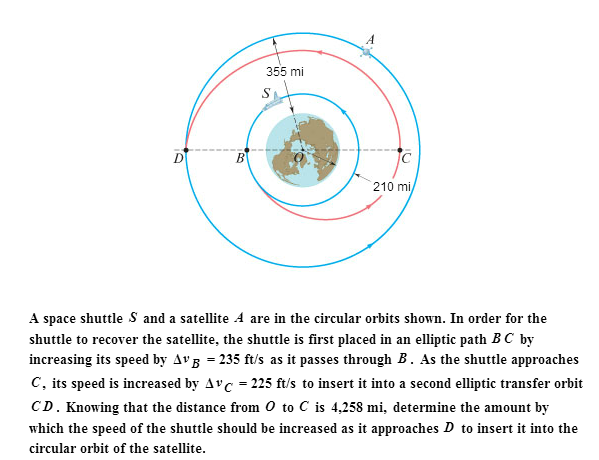 Solved A space shuttle S and a satellite A are in the | Chegg.com