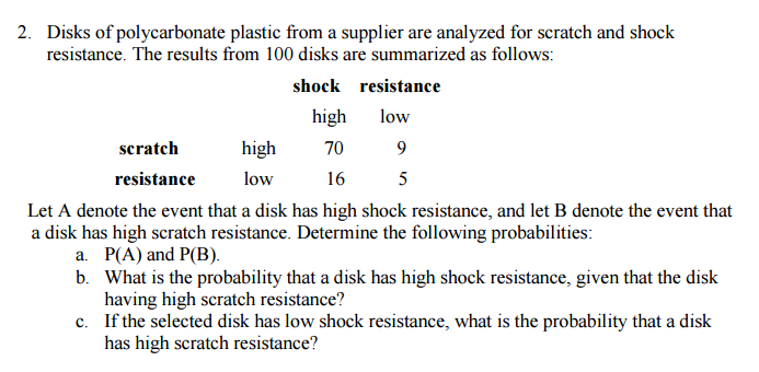 Solved Disks of polycarbonate plastic from a supplier are | Chegg.com