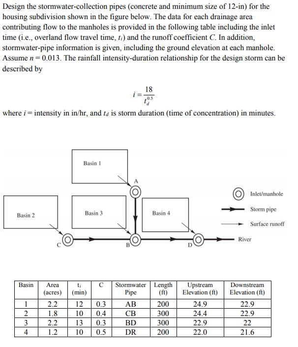 Solved Design the stormwater-collection pipes (concrete and | Chegg.com