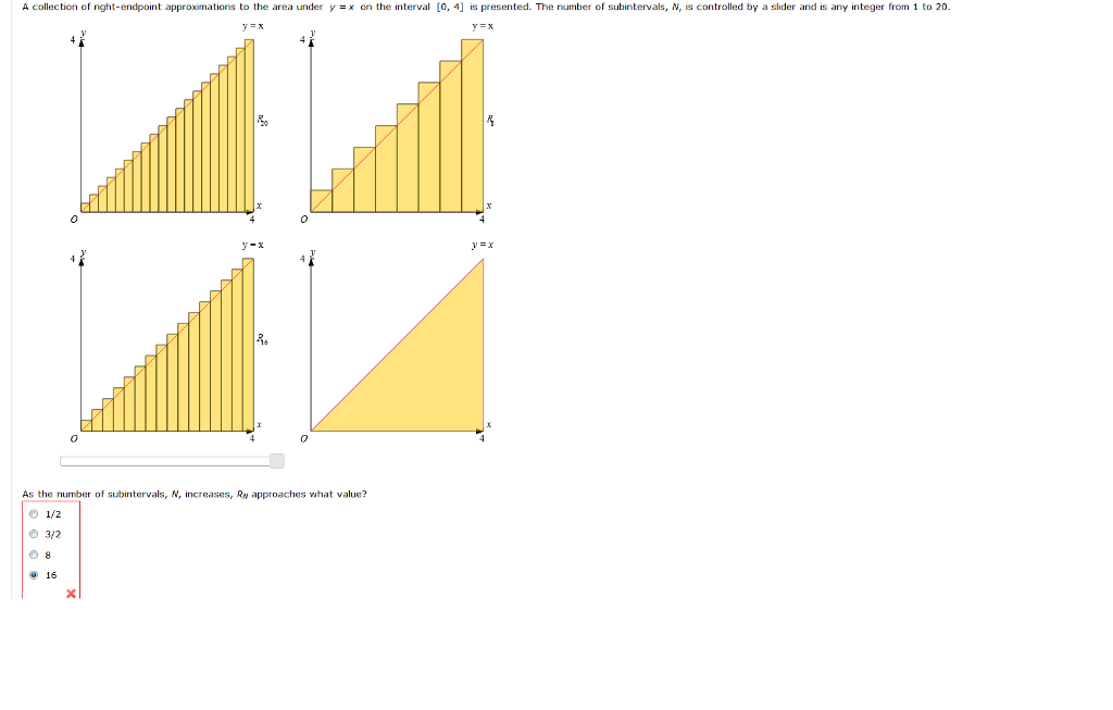 Solved A collection of right-endpoint approximations to the | Chegg.com
