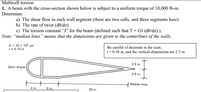 Solved Multicell torsion 1. A beam with the cross-section | Chegg.com
