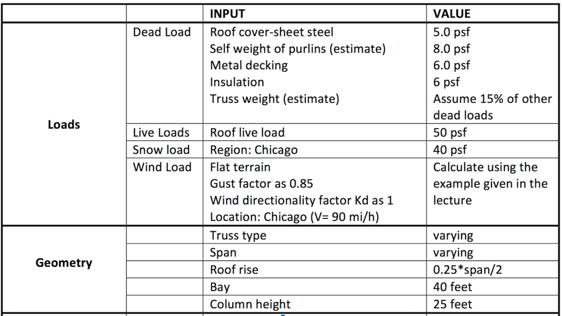 Truss steel Design Loads and Tension member | Chegg.com