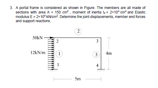 Solved A portal frame is considered as shown in Figure. The | Chegg.com