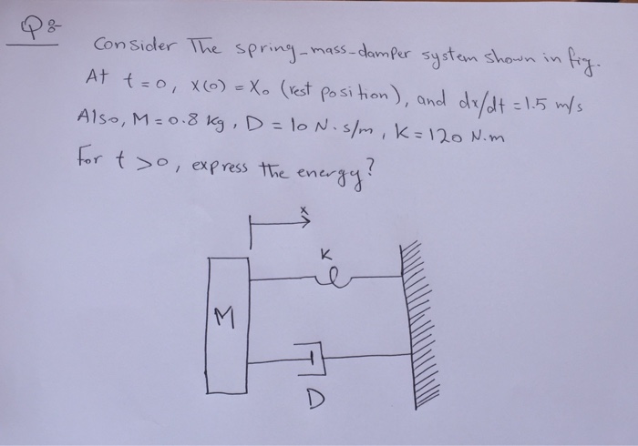 Solved Consider the spring-mass-damper system shown in fig. | Chegg.com