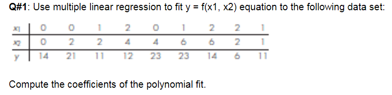 Solved Q#1 : Use multiple linear regression to fit y = f(x1, | Chegg.com