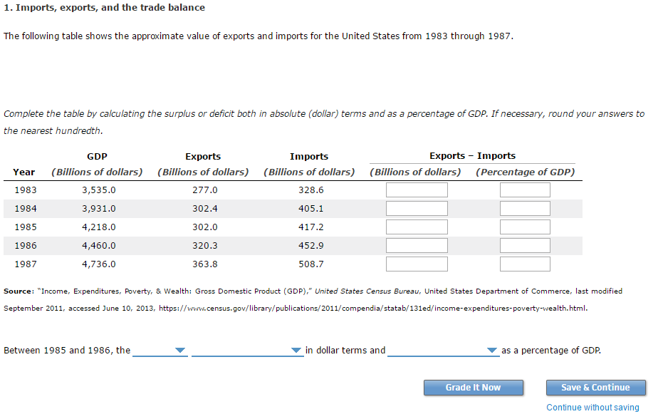 Solved 1. Imports, exports, and the trade balance The | Chegg.com