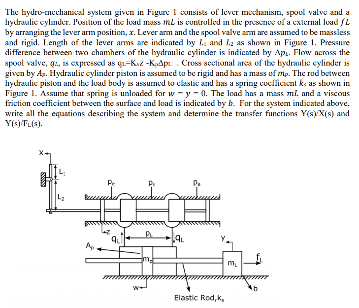 Solved The hydro-mechanical system given in Figure 1 | Chegg.com