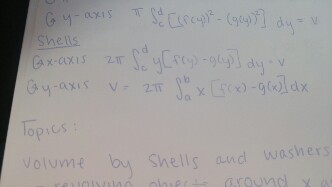 Solved shell method formula is this the correct formula | Chegg.com