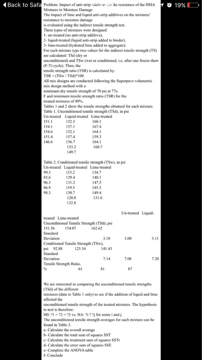 Solved Impact of anti-strip the resistance of the HMA | Chegg.com