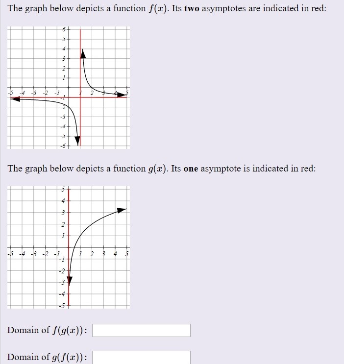 Solved The graph below depicts a function f (z). Its two | Chegg.com