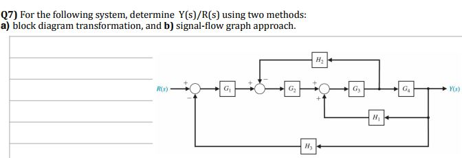 Solved Q7) For the following system, determine Y(s)/R(s) | Chegg.com