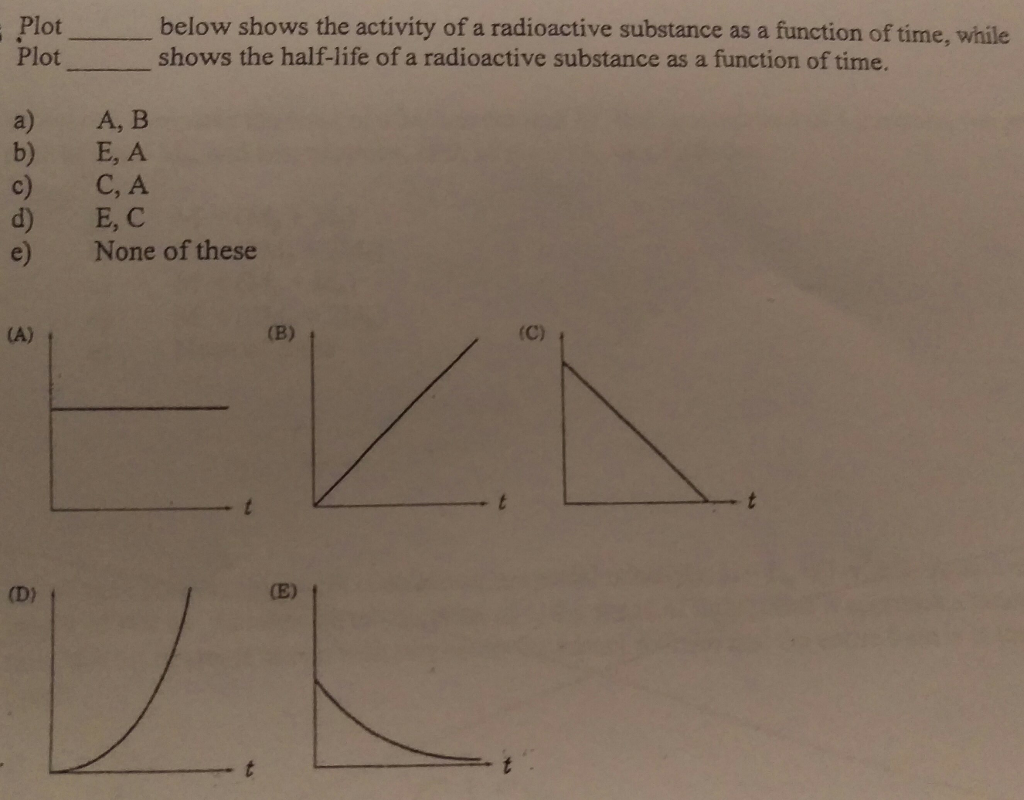 Solved Plot Plot below shows the activity of a radioactive | Chegg.com