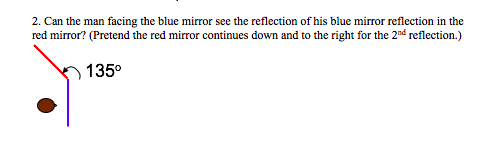 Solved Can the man facing the blue mirror see the reflection | Chegg.com