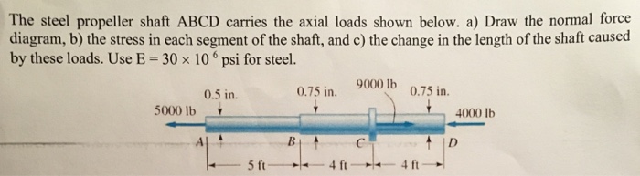 Solved The steel propeller shaft ABCD carries the axial | Chegg.com