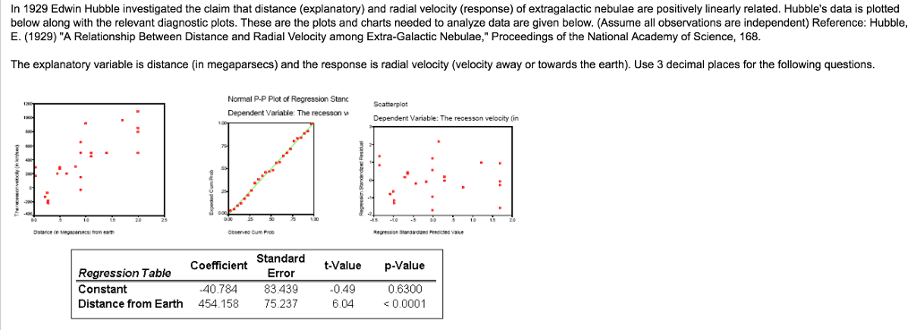 Solved In 1929 Edwin Hubble investigated the claim that | Chegg.com