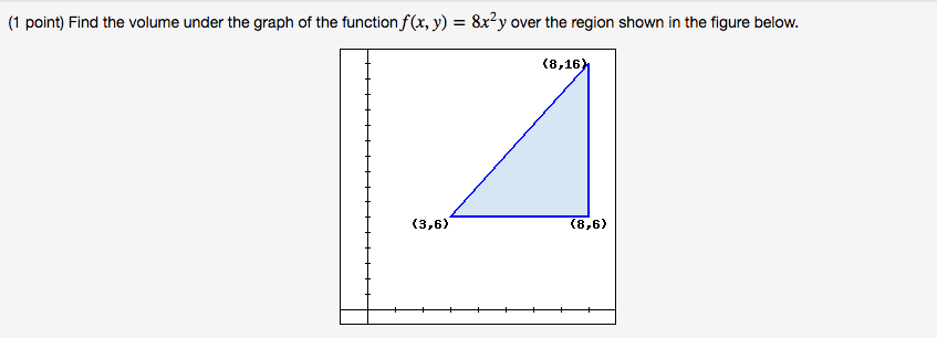 Solved (1 point) Find the volume under the graph of the | Chegg.com