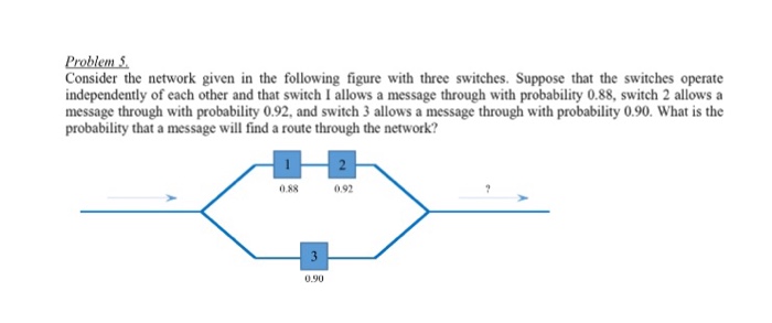Solved Consider the network given in the following figure | Chegg.com