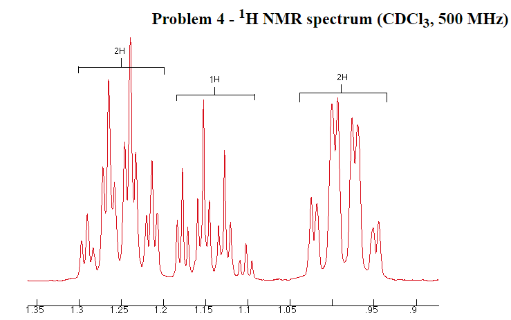 Solved Please label all peaks for all spectrums and | Chegg.com