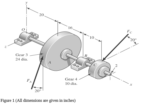 Solved A geared countershaft with an overhanging pinion at C | Chegg.com